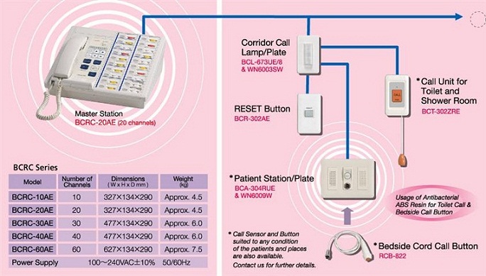 CARECOM Nurse Call - Bangkok Office